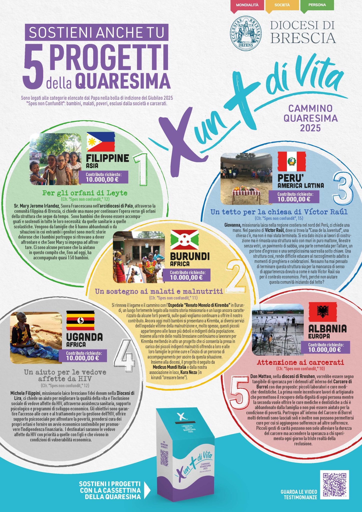 Quaresima 2025 - Diocesi di Brescia